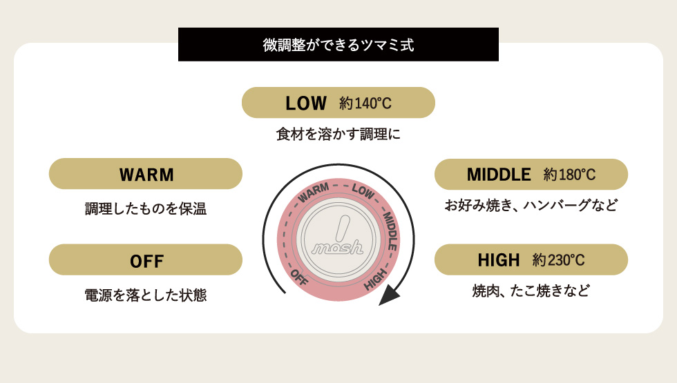 mosh! モッシュ ホットプレート M-HP1IV M-HP1BR M-HP1PE| 『内祝い』『出産内祝い』(カラー) |『内祝い』『出産内祝い』『カタログギフト』の【ソムリエ@ギフト】